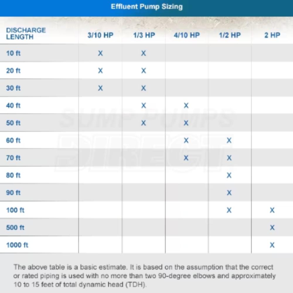 Find the Perfect Pump for Your Project at Ontario Agra | Ontario Agra